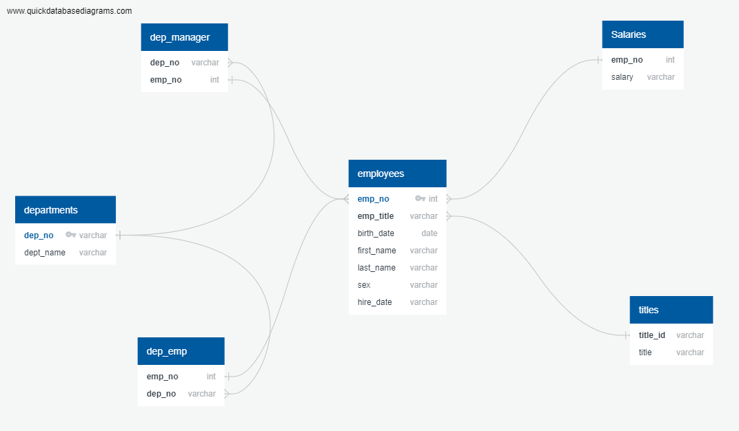 GitHub - jananeesaranraj/sql-challenge