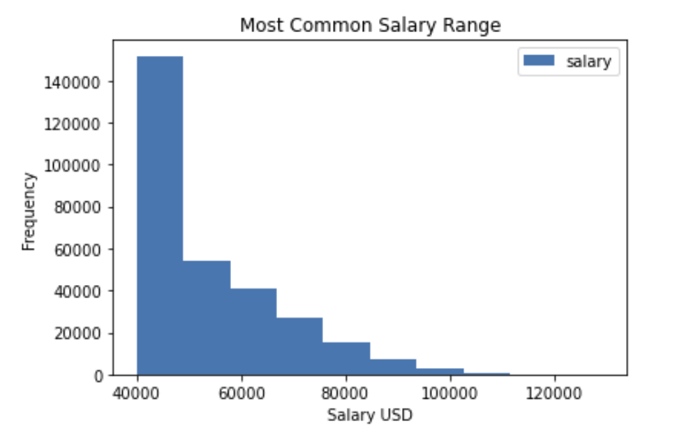 GitHub - jananeesaranraj/sql-challenge