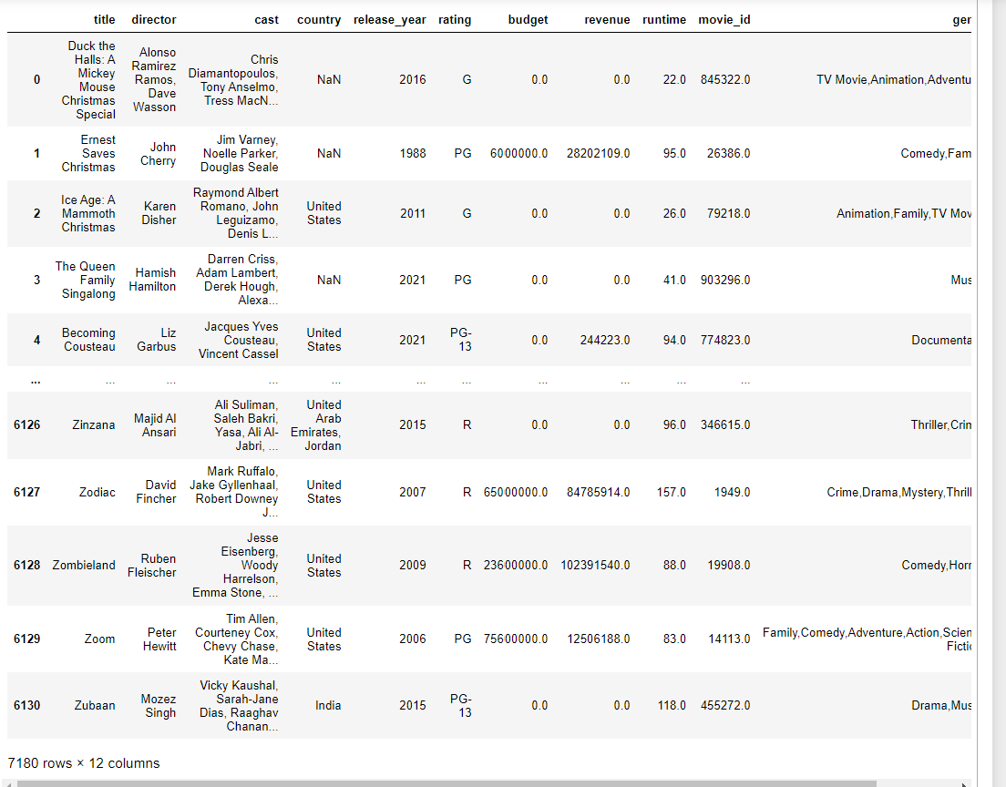 GitHub - miatsivitse/Streaming-Platform-Movies-Data-Analysis