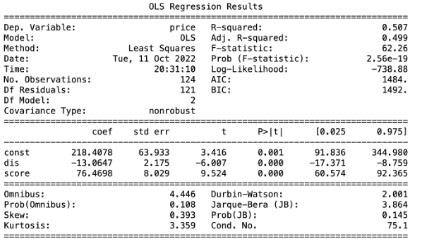 GitHub - MeetLuna/Midterm-project-MeetLuna