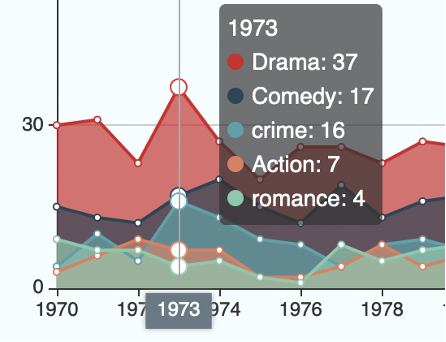 GitHub - EricXia7/Final-project1