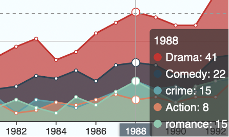 GitHub - EricXia7/Final-project1