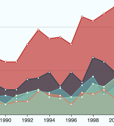 GitHub - EricXia7/Final-project1