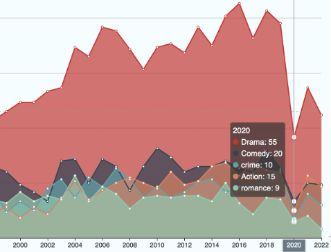 GitHub - EricXia7/Final-project1