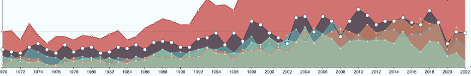 GitHub - EricXia7/Final-project1