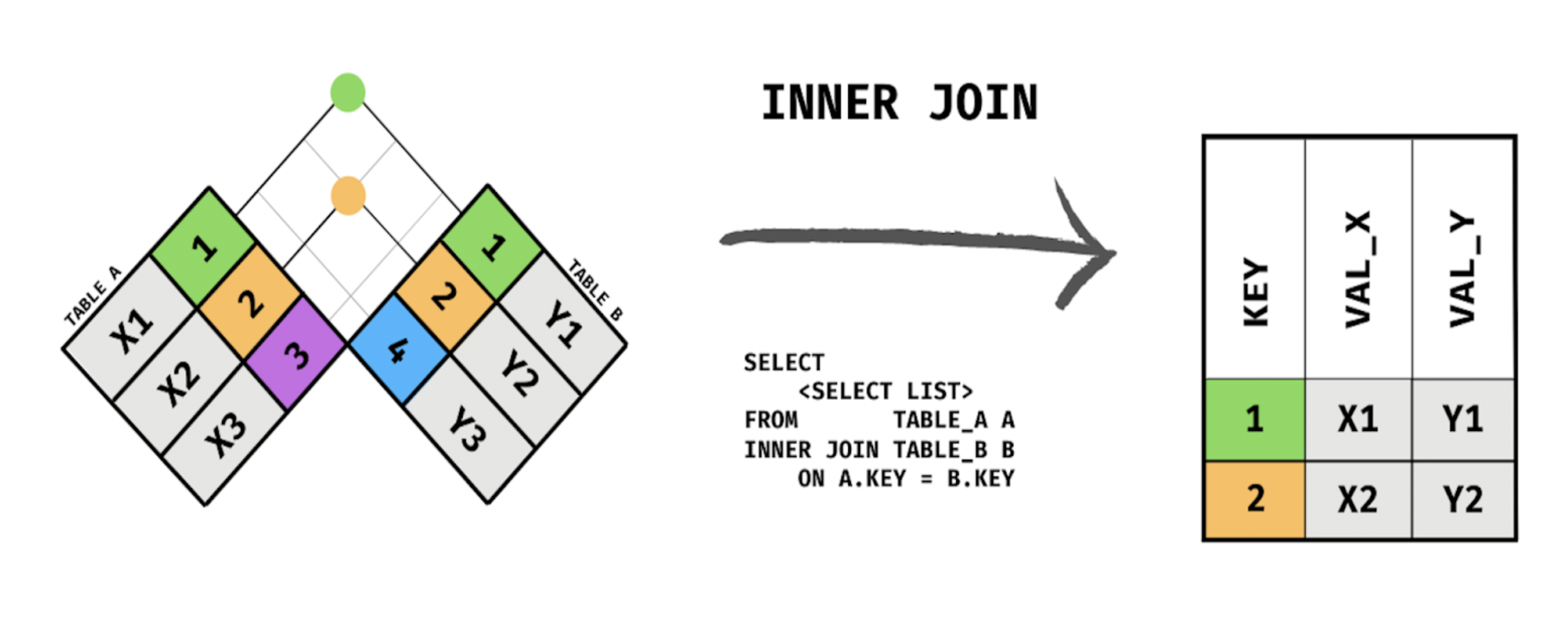GitHub - haonanharry/msds610_relational_joins_final