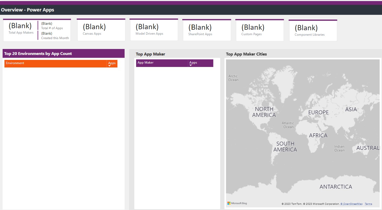 Coe Starter Kit Bug April 2023 Coe Powerbi Not Gathering Data Blank · Issue 5279