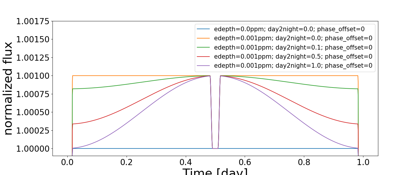 Eclipse depth vs Phase Curve Ampitude · Issue #187 · rodluger/starry · GitHub
