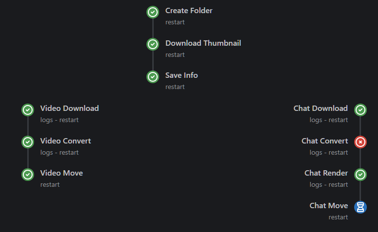 Occasionally, an error occurs in Chat Converter. · Issue #118 · Zibbp/ganymede · GitHub