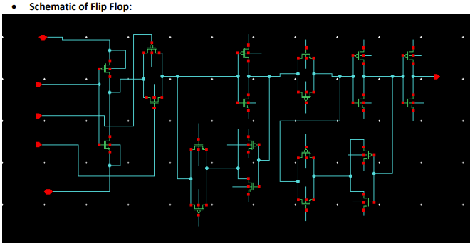 GitHub - shirishavissom/Design-Characterization-of-a-D-Flip-flop: In ...