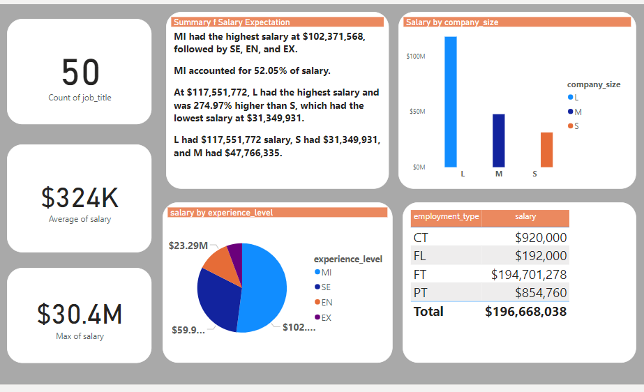 GitHub - muhammed1003/Salary-Expectation-Analysis