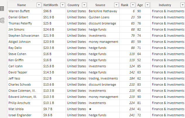GitHub - muhammed1003/Worldwide-Billionaire-Analysis-