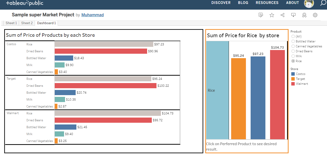 GitHub - muhammed1003/Sample-Super-Market-Analysis
