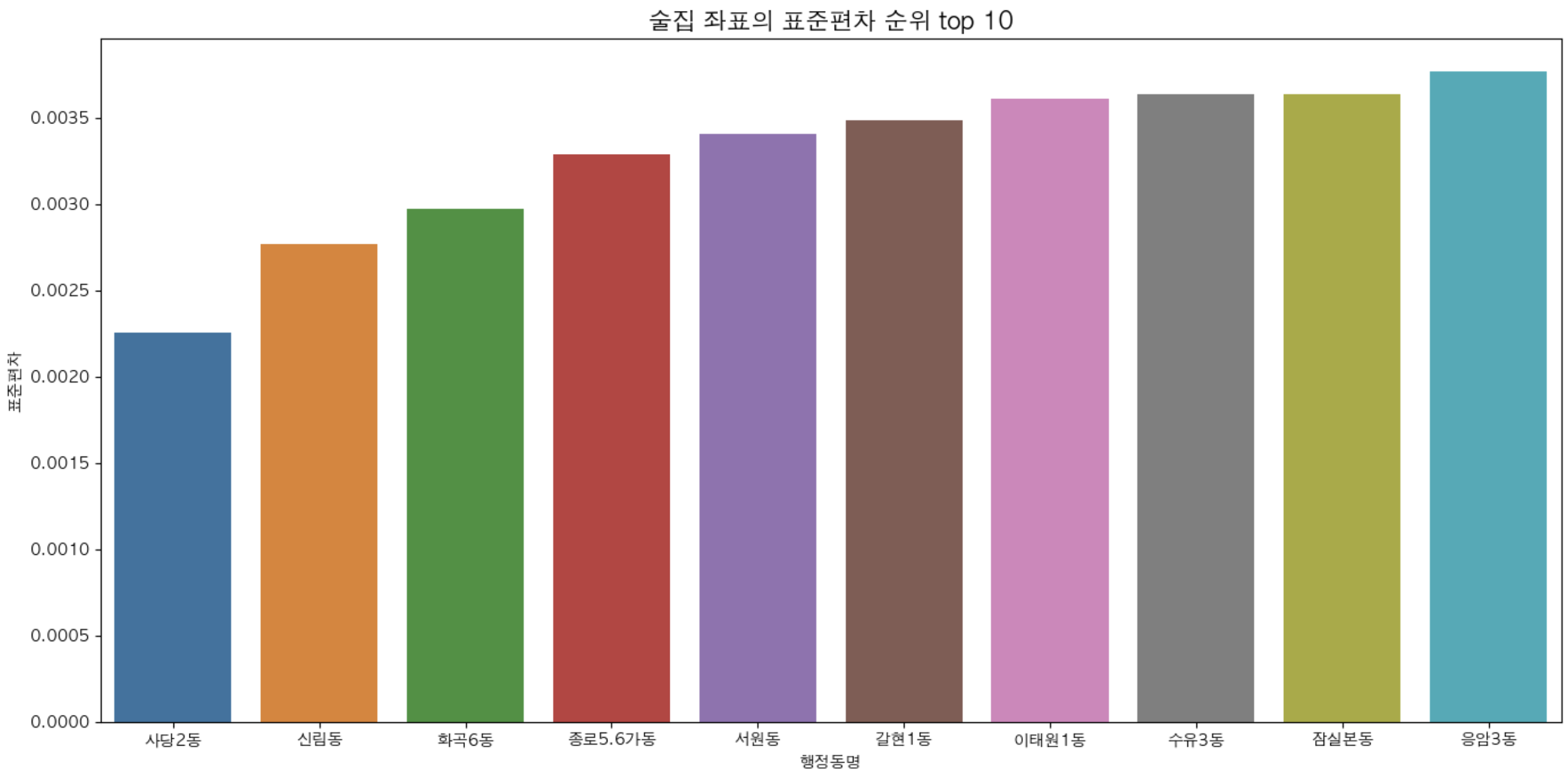GitHub - potion-jack/itaewon_project