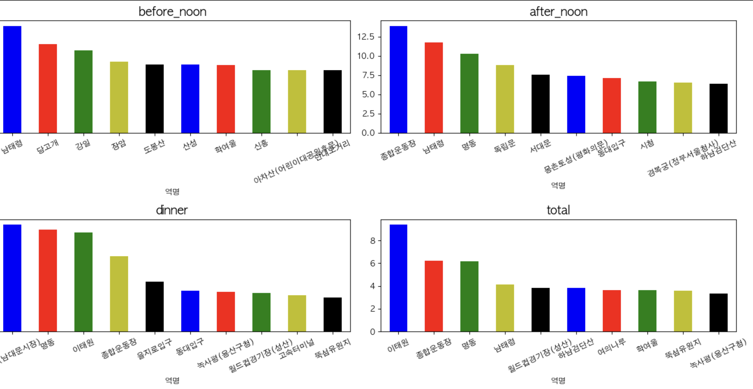 GitHub - potion-jack/itaewon_project