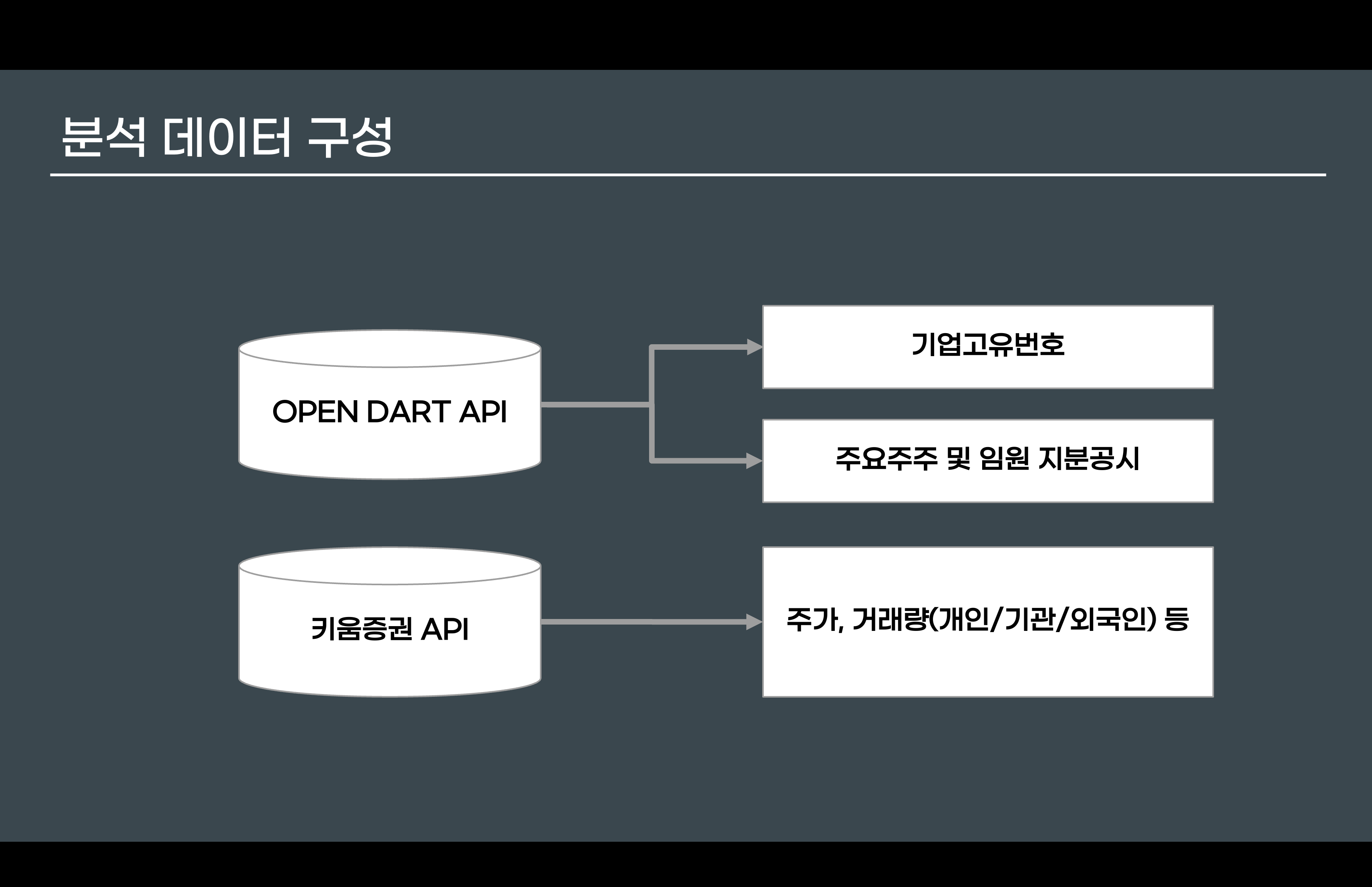 GitHub - potion-jack/Proeject_Equity_Disclosure_based_prediction: 지분공시자료를 바탕으로 주식가격을 추측해보자.