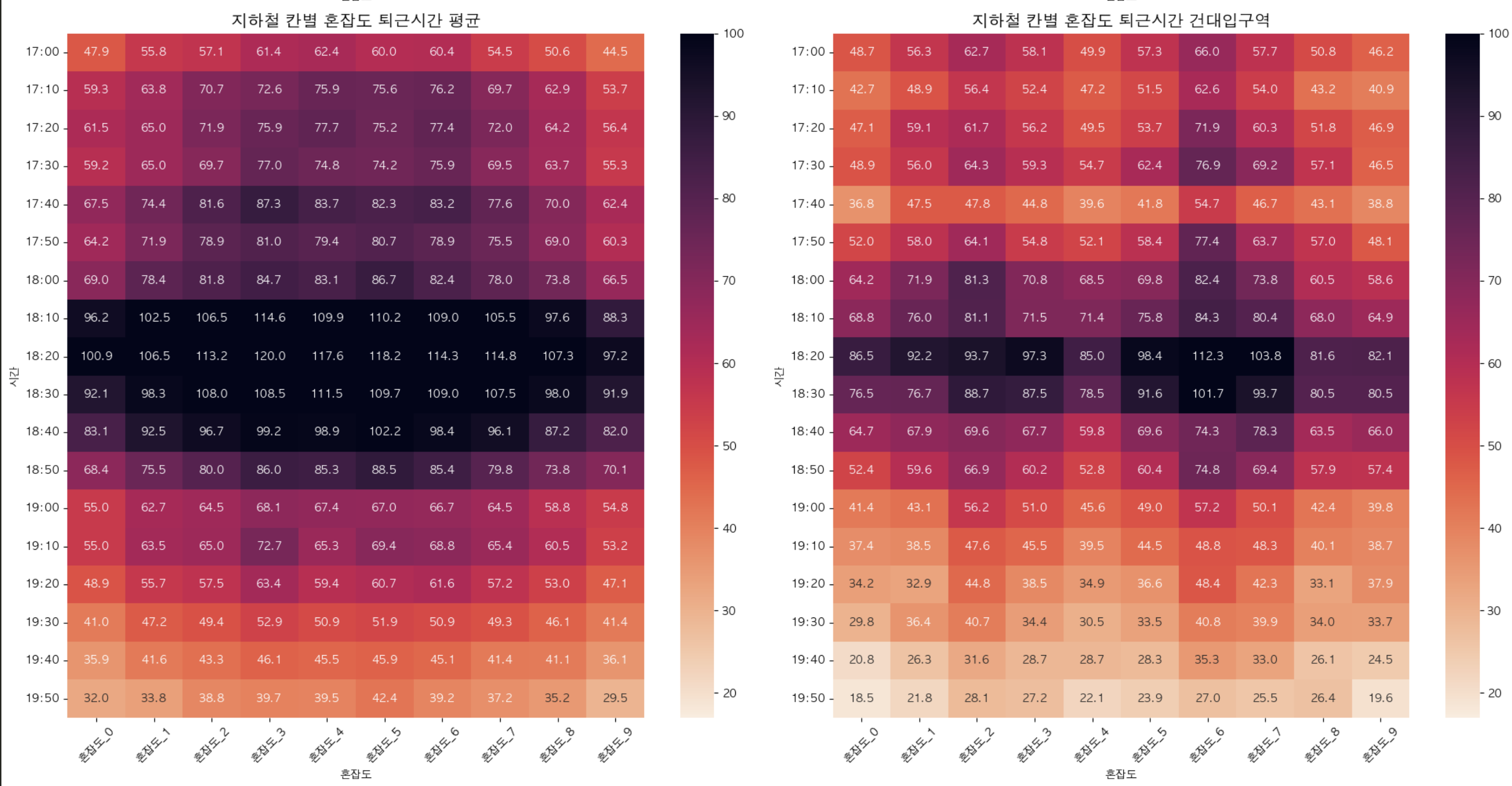 GitHub - potion-jack/Project_best_rushhour_subway_ver