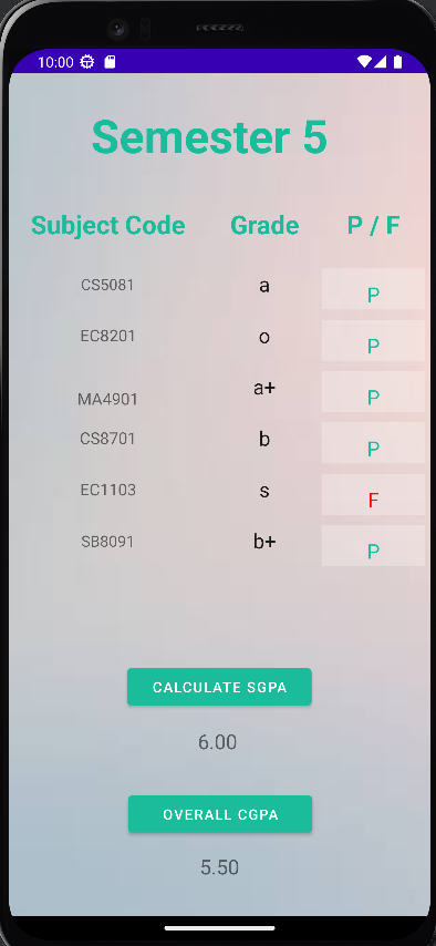 GitHub - SRIHARI-50/SGPA-and-CGPA-Calculator: Developed a basic SGPA ...