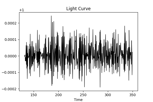 GitHub - bubbarooski/KeplerIdentification: Simple ML project that will ...