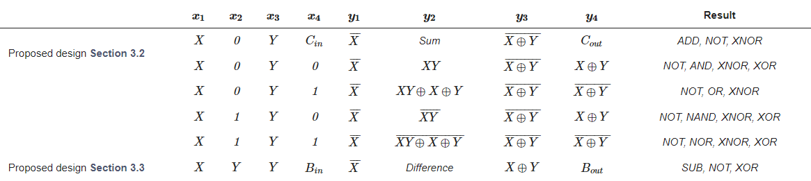 GitHub - Alsafy01/Quantum-Full-Subtractor-Circuit: Efficient Designs of ...