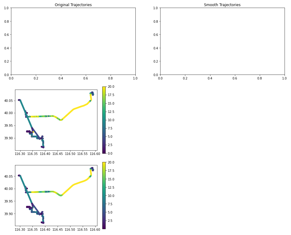 Passing ax argument when plotting trajectory collection does not work · Issue #88 · movingpandas ...