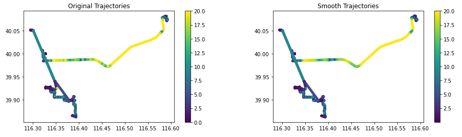 Passing ax argument when plotting trajectory collection does not work · Issue #88 · movingpandas ...