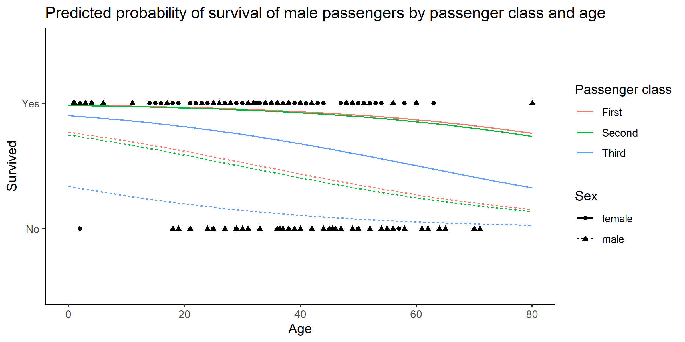 GitHub - sm2302/labs-titanic-Aina-ila: labs-titanic-Aina-ila created by GitHub Classroom