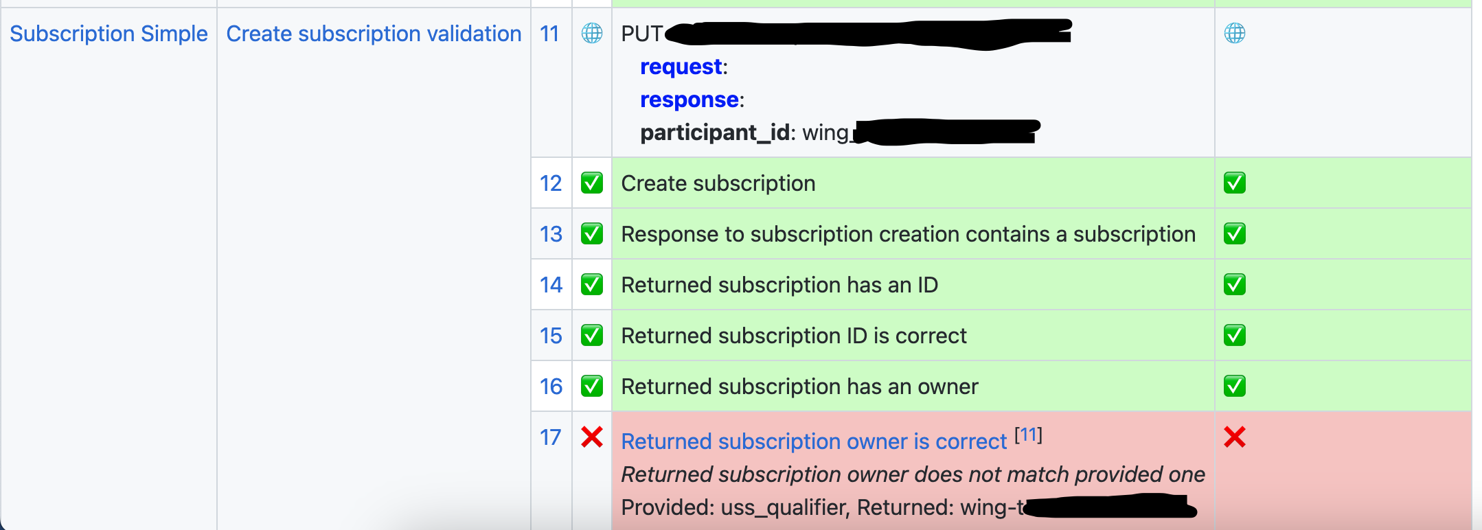 NetRID DSS Subscription owner not determined from access token · Issue #306 · interuss ...