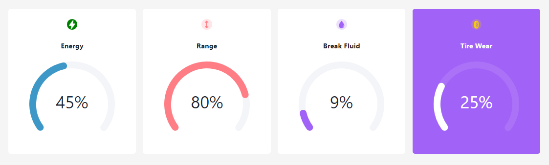 GitHub - Mina-Magdy-94/car-dashboard-task