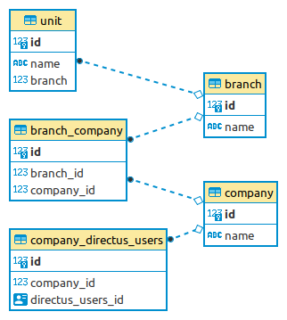 Internal Server Error when filtering on self-referencing m2m relation · Issue #5747 · directus ...