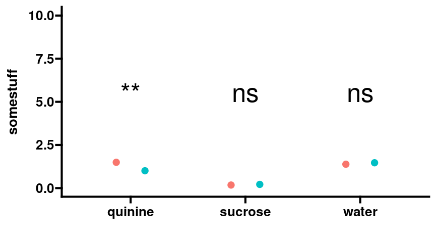 Ylim change significativity of data · Issue #528 · kassambara/ggpubr ...