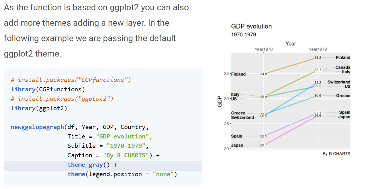 Add dumbbell and slope charts to R-instat · Issue #6523 · IDEMSInternational/R-Instat · GitHub