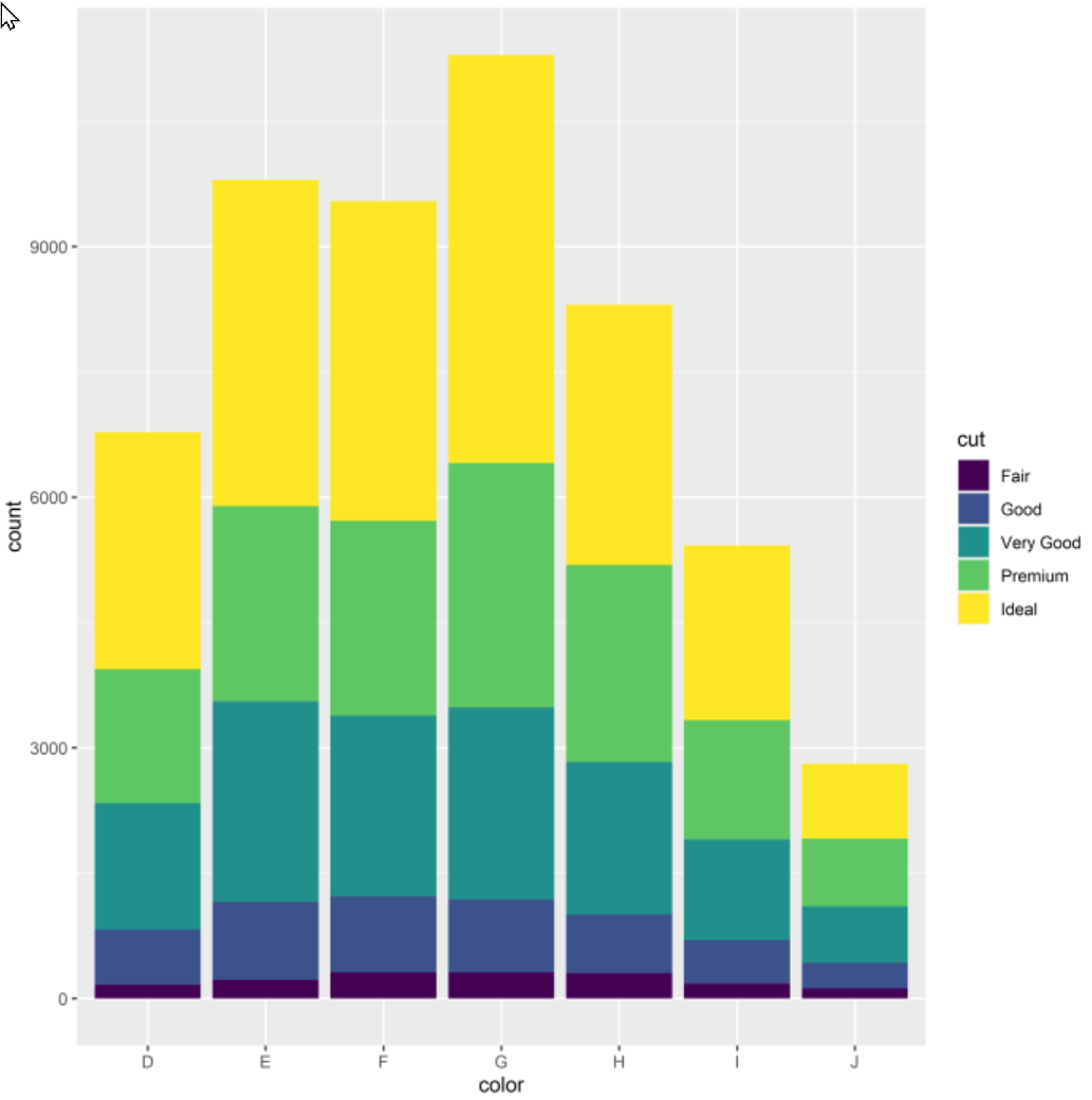 Consider adding a Legend option to each of the main graphics dialogues · Issue #8297 ...