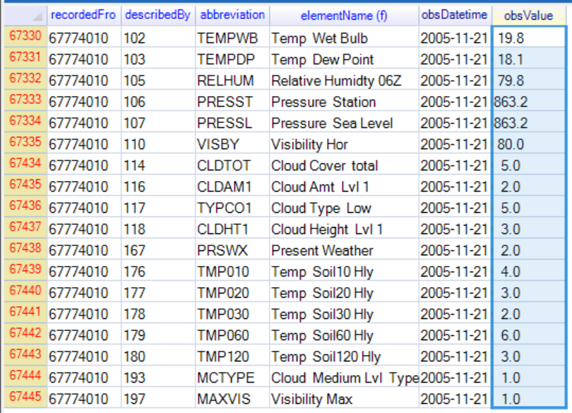 Simplifying The Tutorial Test Data · Issue 353 · Climsoftclimsoft · Github