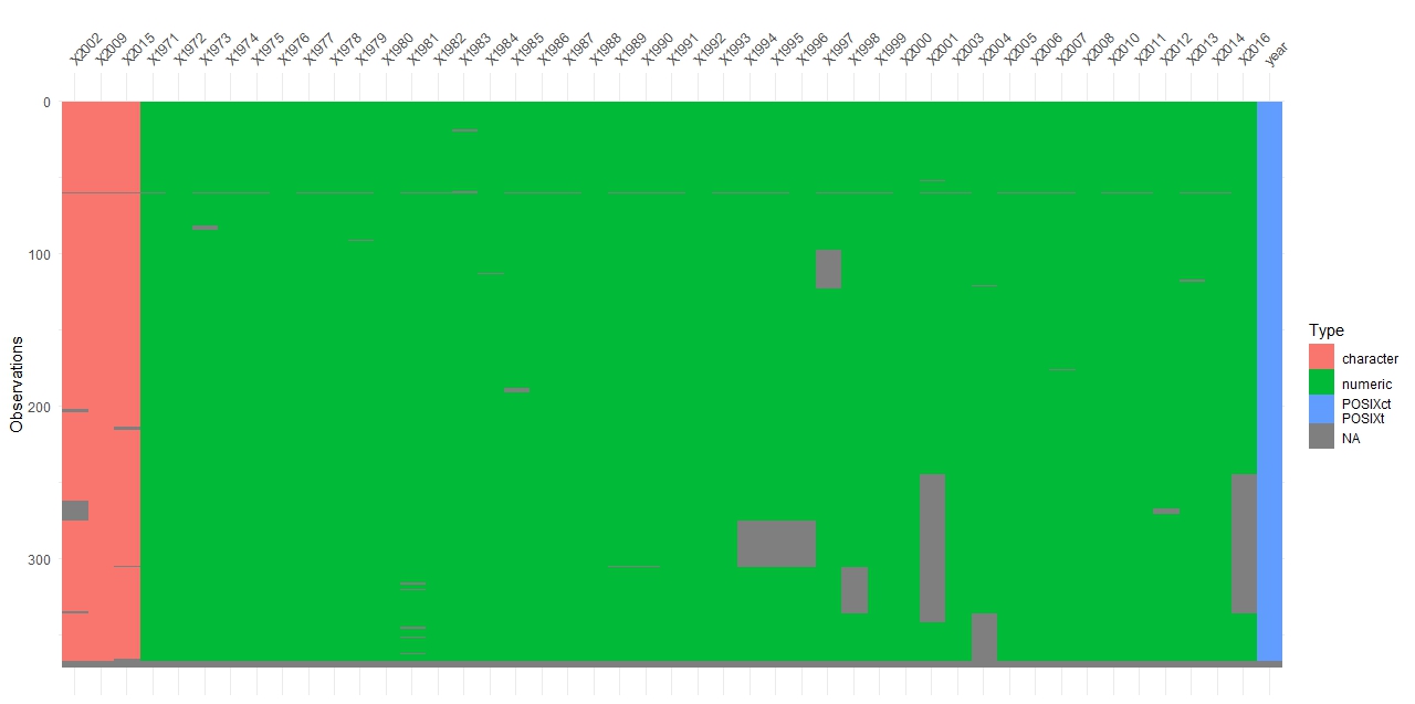 Dialogue for the visdat package · Issue #5064 · IDEMSInternational/R-Instat · GitHub