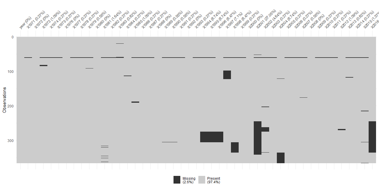 Dialogue for the visdat package · Issue #5064 · IDEMSInternational/R-Instat · GitHub