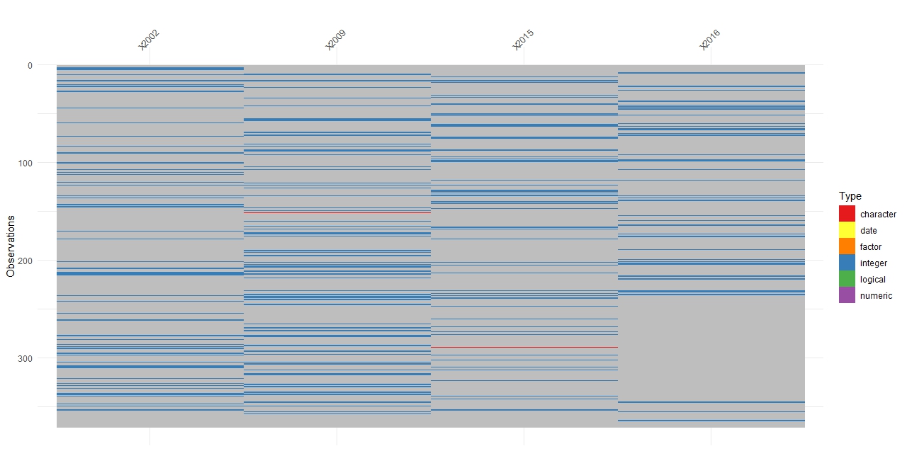 Dialogue for the visdat package · Issue #5064 · IDEMSInternational/R-Instat · GitHub