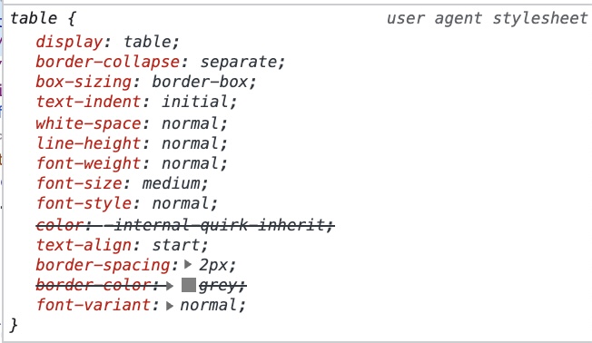 Gutenberg Block Editor renders in quirks mode causing visual/css errors. · Issue #38854 ...