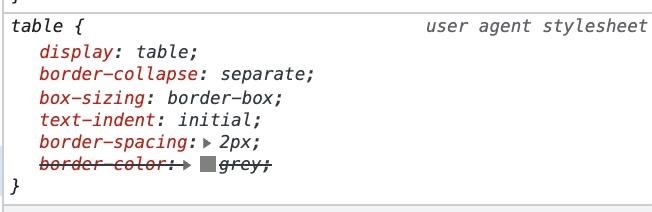 Gutenberg Block Editor renders in quirks mode causing visual/css errors. · Issue #38854 ...