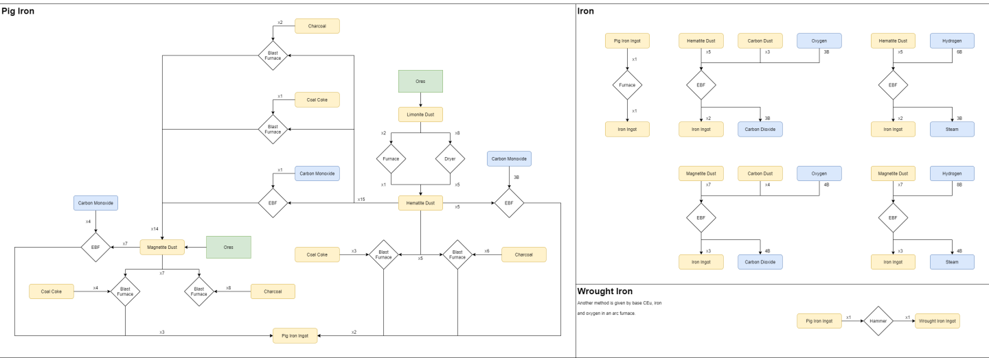 Pigiron and steel · Issue #11 · SymmetricDevs/Supersymmetry-Ideas · GitHub