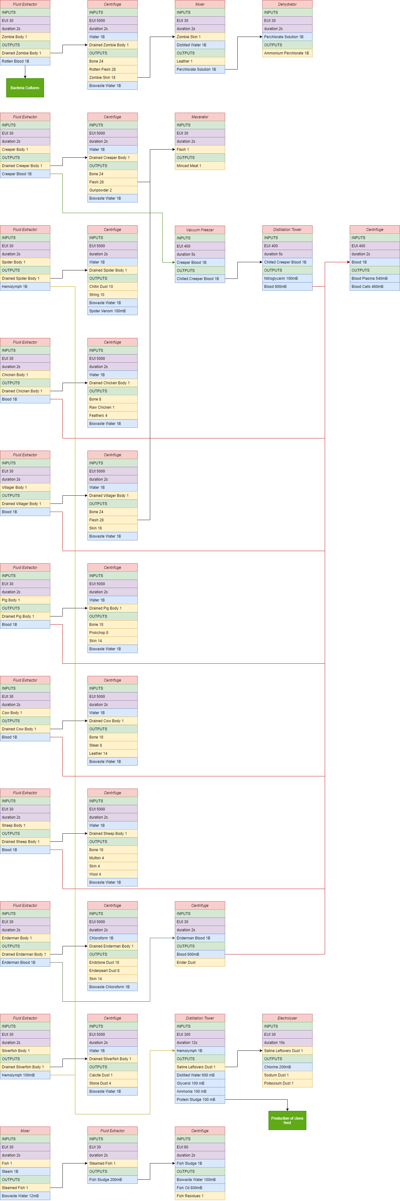 Mob slaugher chain & Mob factory · Issue #44 · SymmetricDevs/Supersymmetry-Ideas · GitHub