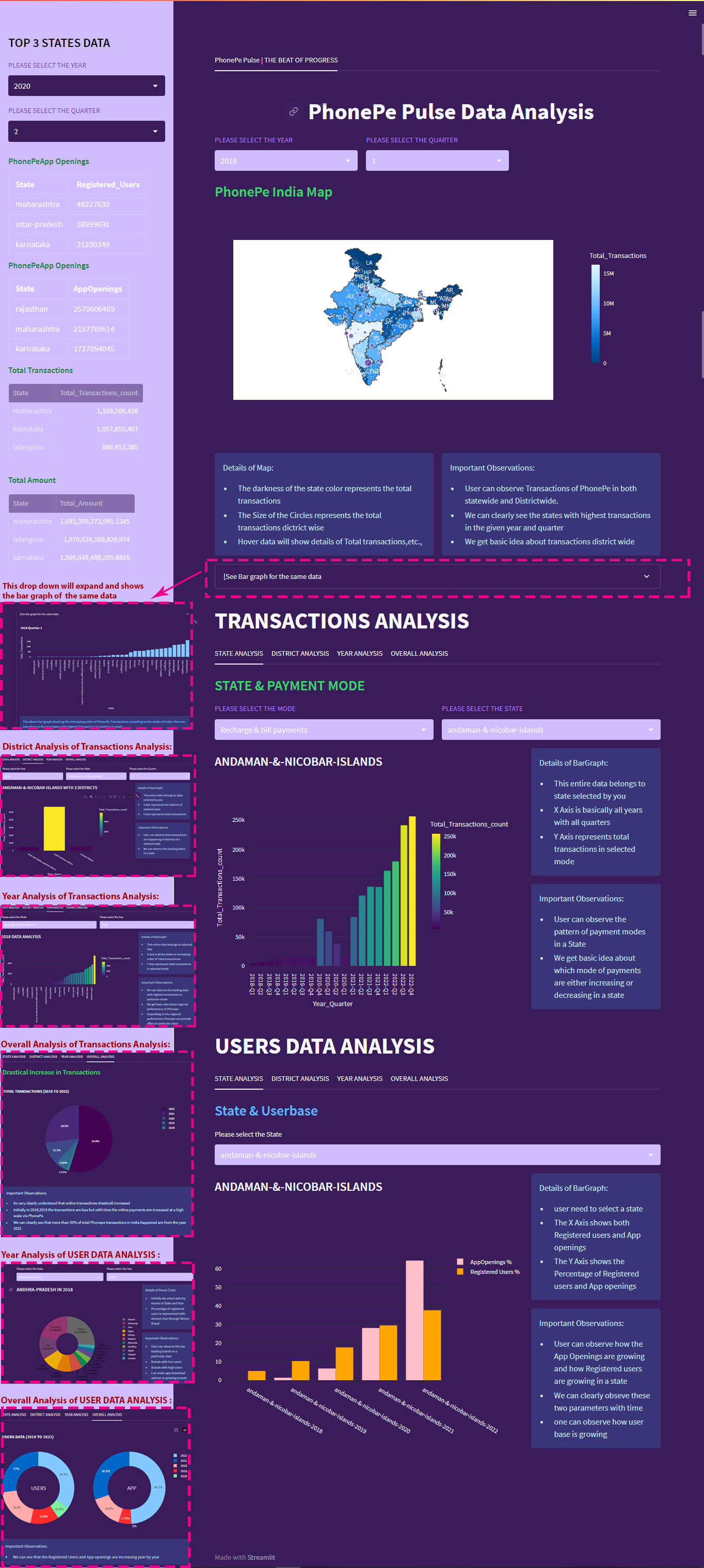 GitHub - Srini14897/Phonepe-Pulse-Project