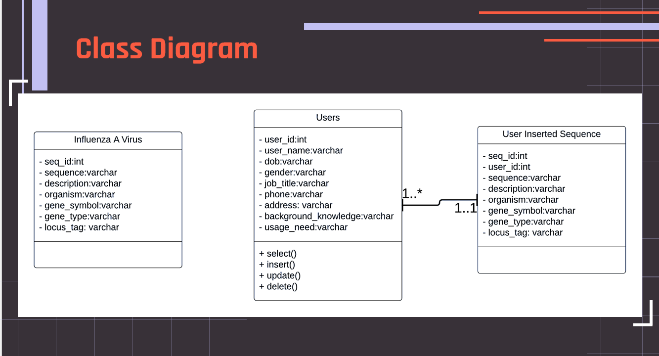 GitHub - Sarah-Hesham-2022/BioServer_Lab_Implementation_Influenza_Virus ...