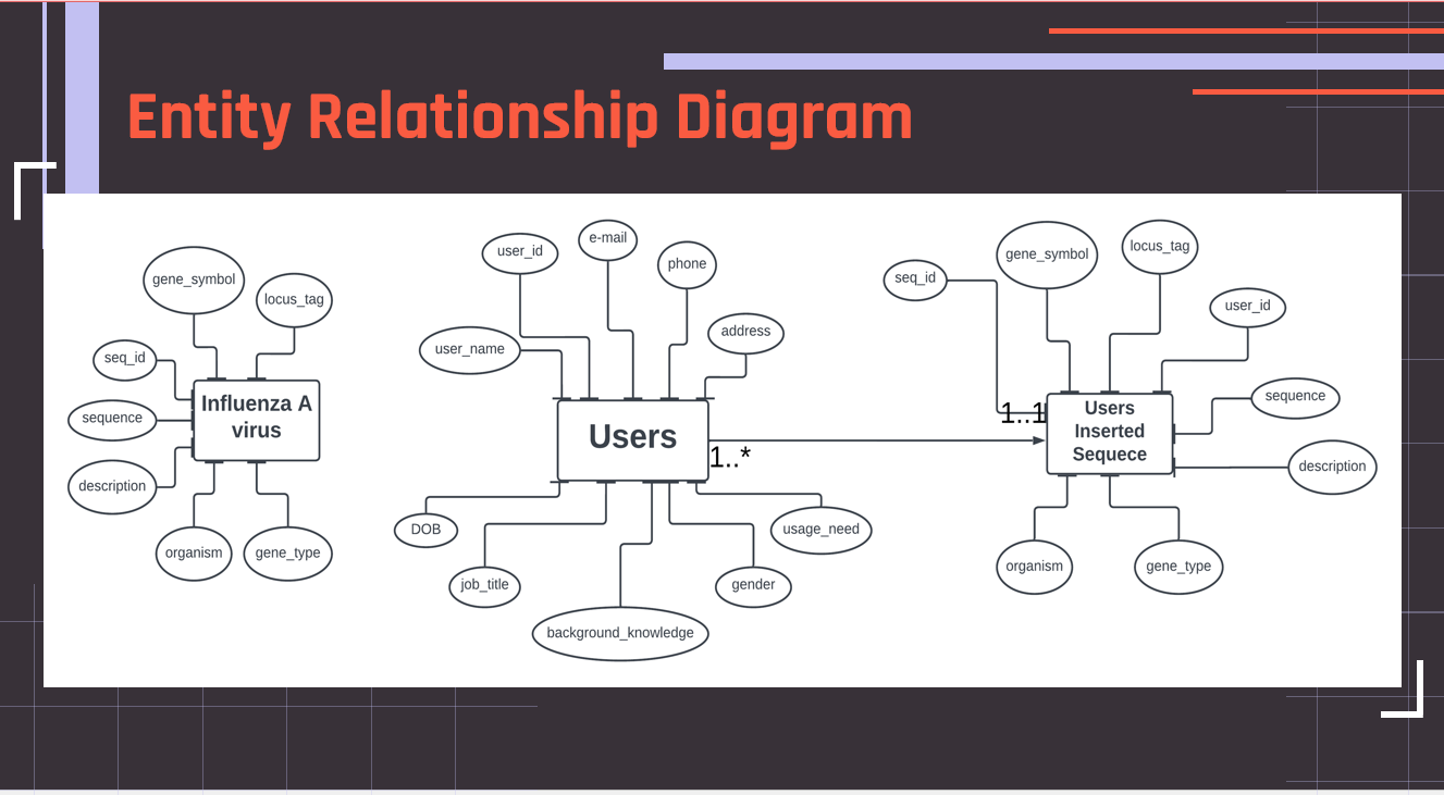 GitHub - Sarah-Hesham-2022/BioServer_Lab_Implementation_Influenza_Virus ...