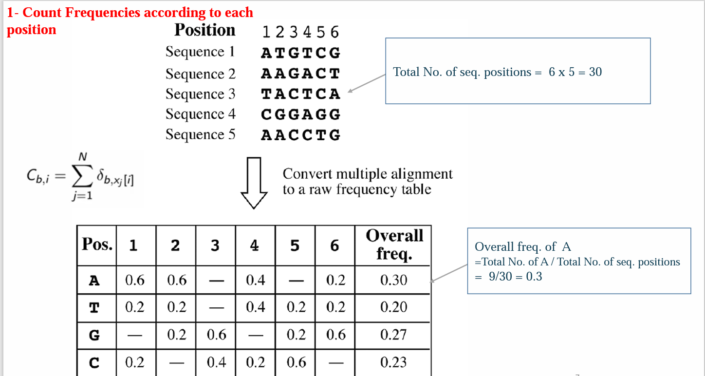 Github Sarah Hesham 2022 Computational Biology Position Specific