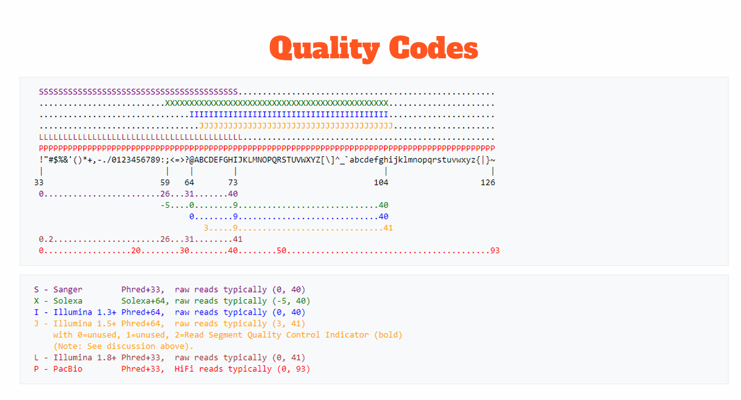 GitHub - Sarah-Hesham-2022/FASTQ_Files_Analysis: Data Analysis for ...