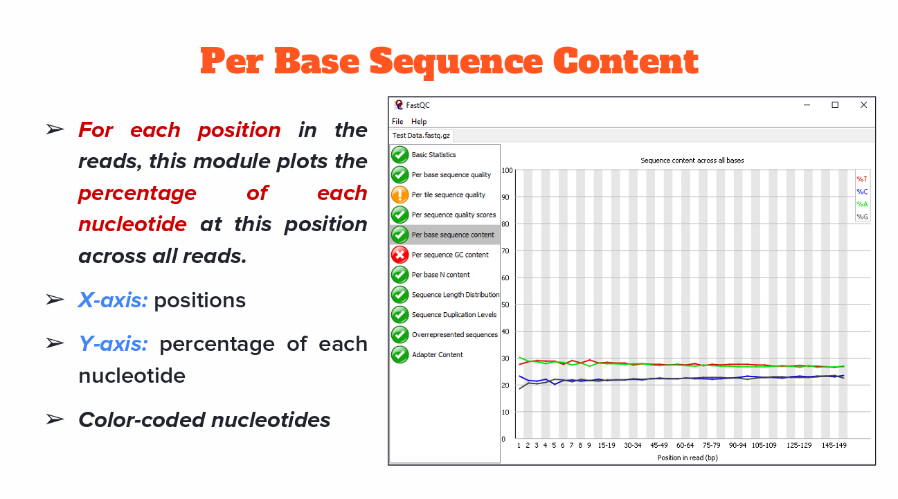 Github Sarah Hesham 2022fastqfilesanalysis Data Analysis For Genomics Fastq File