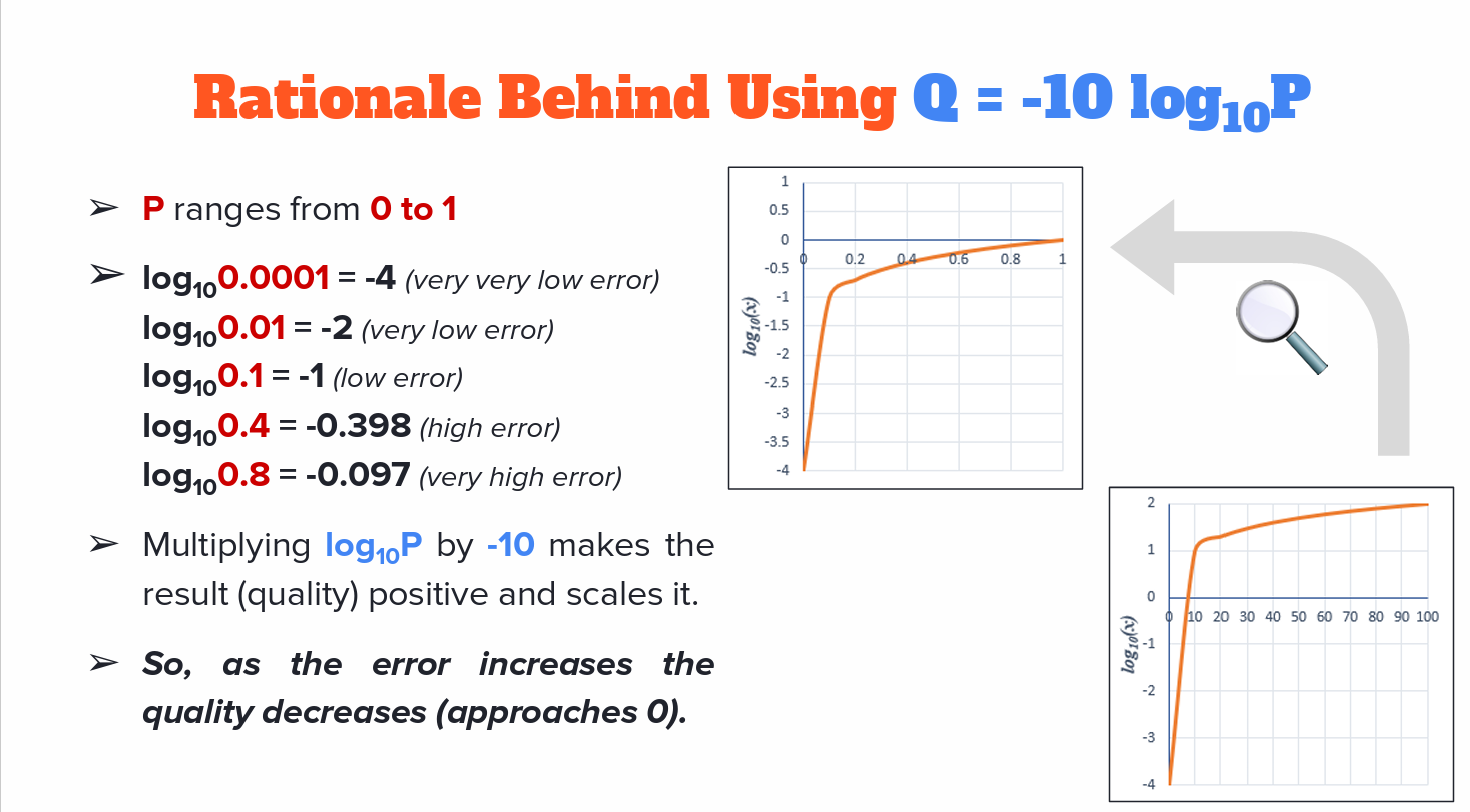 GitHub - Sarah-Hesham-2022/FASTQ_Files_Analysis: Data Analysis for Genomics, FASTQ File ...