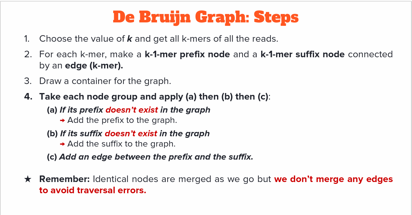 GitHub - Sarah-Hesham-2022/De-Bruijn-Graph-for-Genome-Assembly: Data Analysis for Genomics, De ...