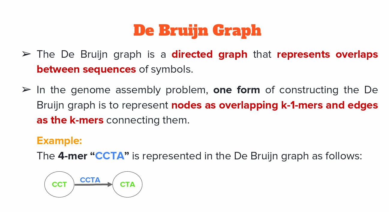 GitHub - Sarah-Hesham-2022/De-Bruijn-Graph-for-Genome-Assembly: Data ...
